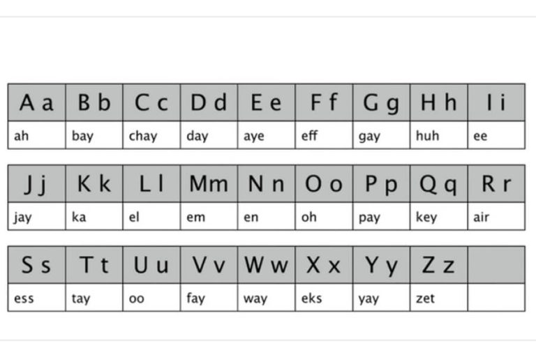 How To Pronounce Indonesian Alphabet? - Indonesia Tours