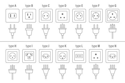 Indonesia Power Plug, Socket & Voltage - Indonesia Tours