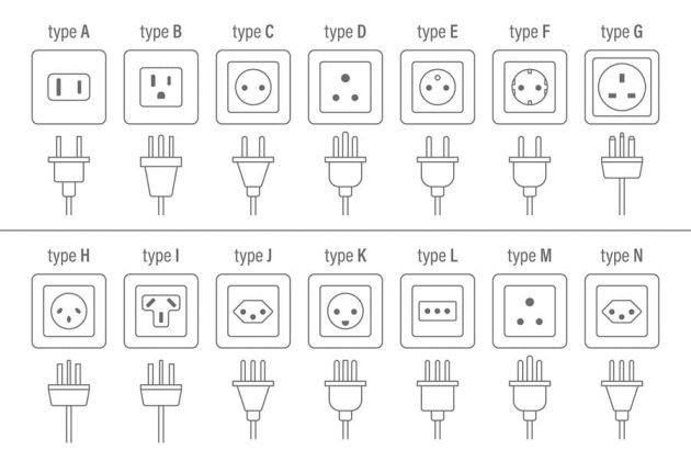 Indonesia Power Plug, Socket & Voltage - Indonesia Tours