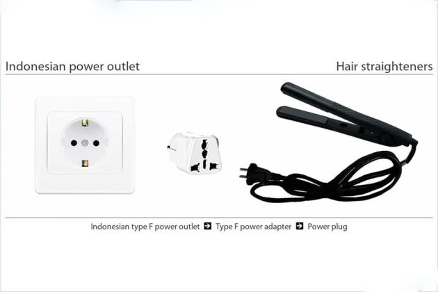 Indonesia Power Plug, Socket & Voltage - Indonesia Tours