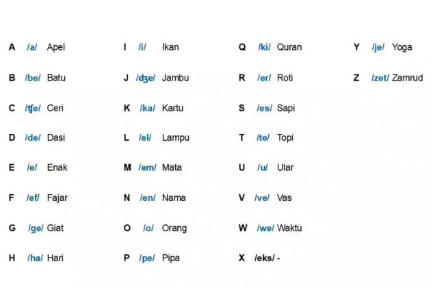How To Pronounce Indonesian Alphabet? - Indonesia Tours