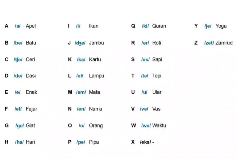 How To Pronounce Indonesian Alphabet? - Indonesia Tours