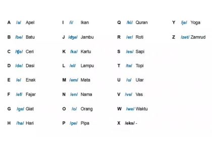 Indonesian Language - Indonesia Tours