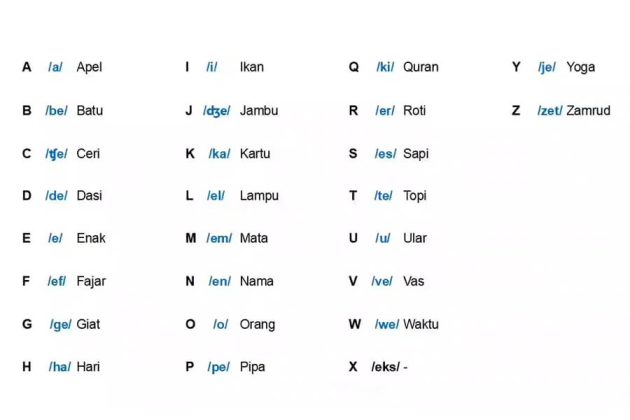 Indonesian Language - Indonesia Tours