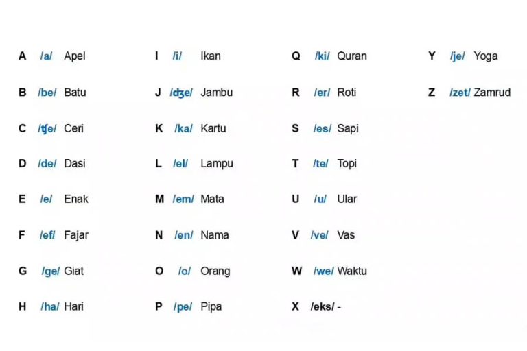 Indonesian Language - Indonesia Tours