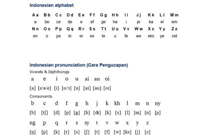 How To Pronounce Indonesian Alphabet? - Indonesia Tours